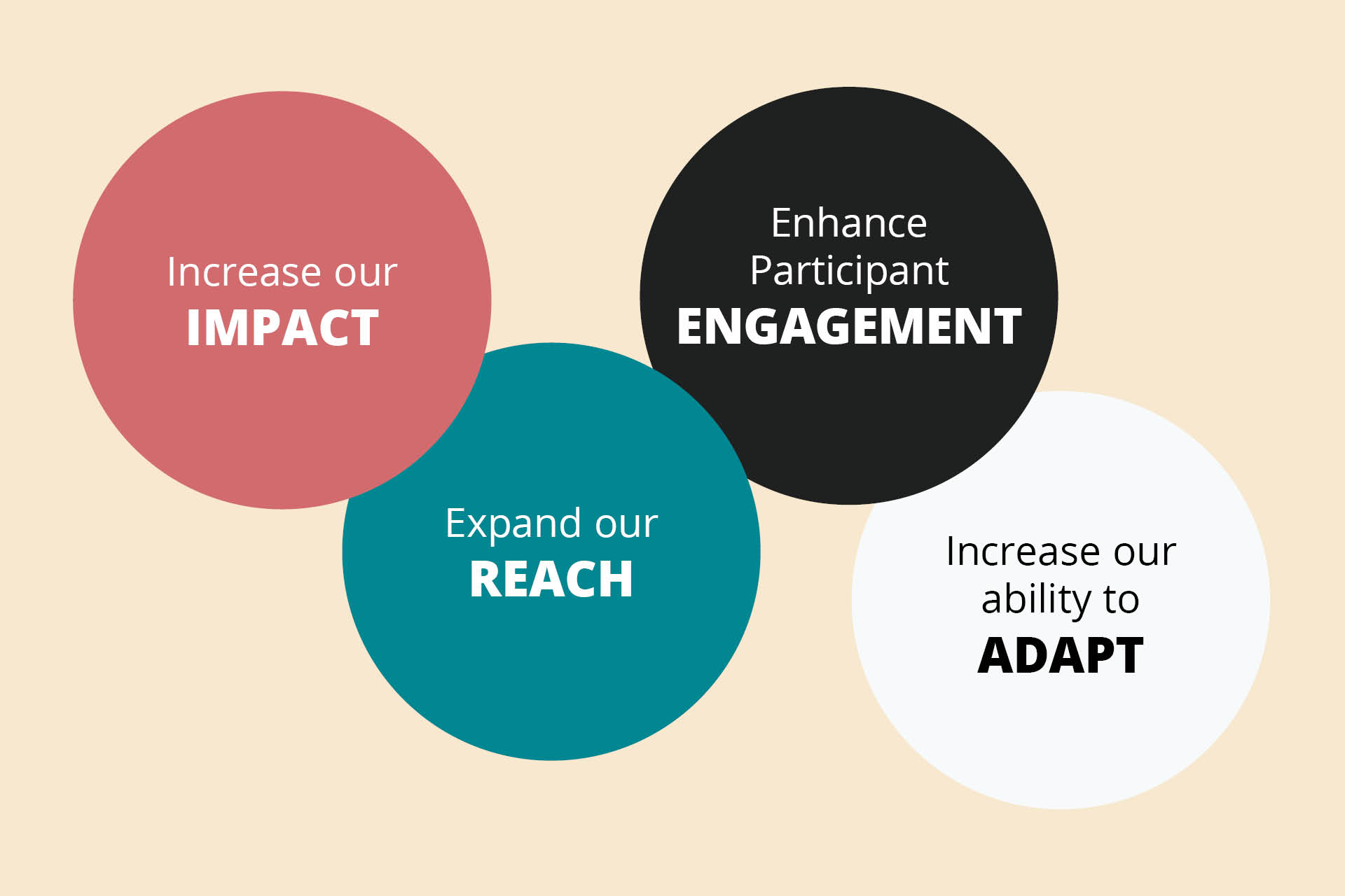 Using Rotary’s Action Plan to grow your club • Rotary Down Under