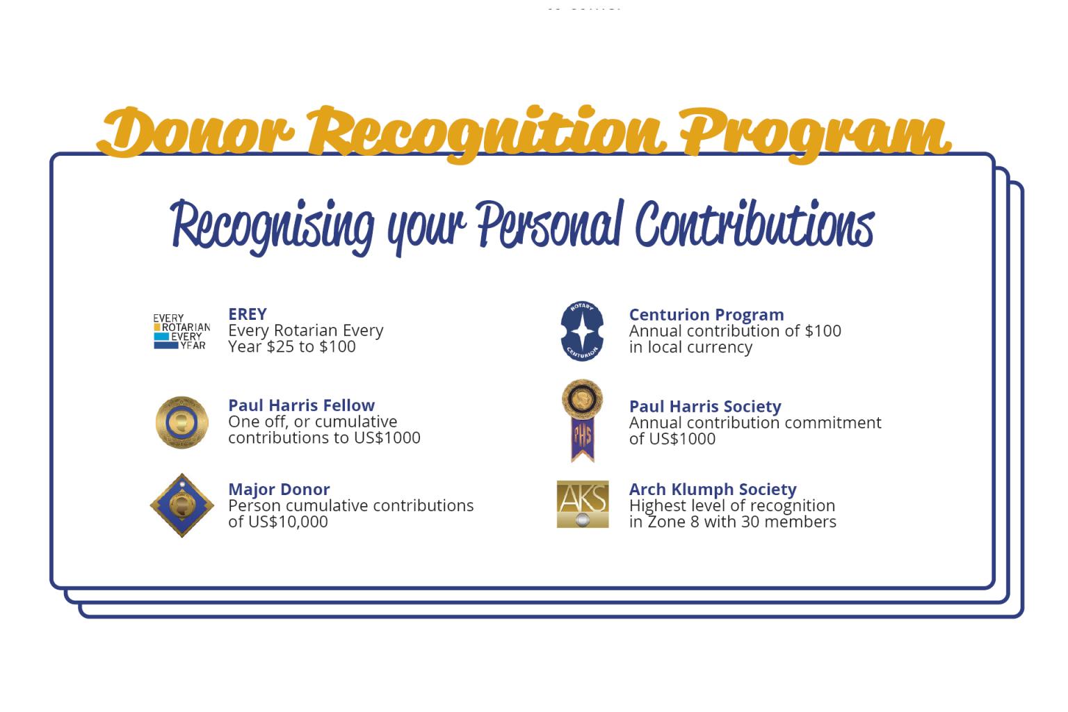Symbols of Service • Rotary Down Under